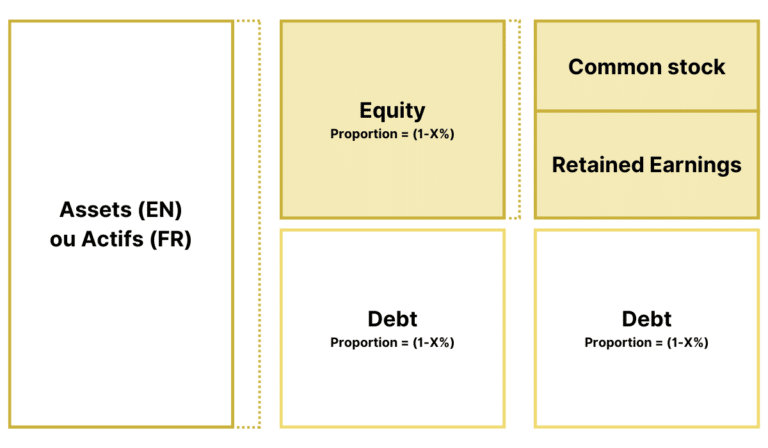 Return on Equity (ROE) : définition, calcul et interprétation ...