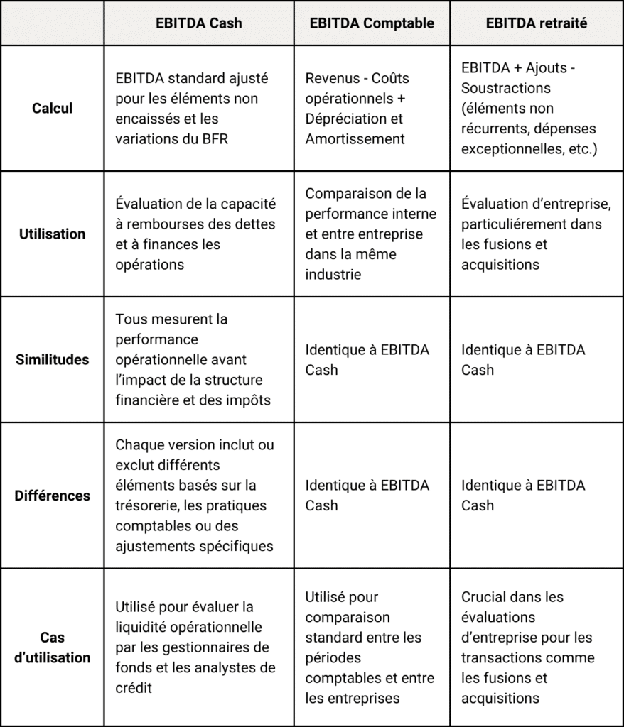 EBITDA : définition, calcul, interprétation et limites - thefinarmy.com