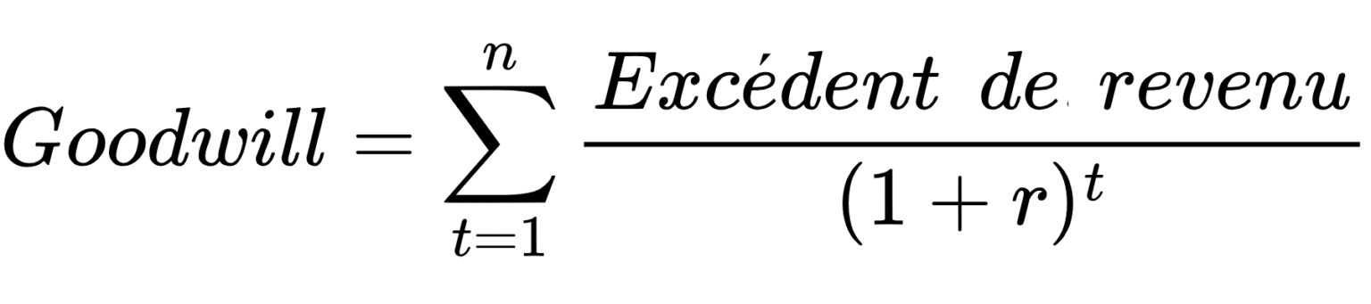 Goodwill : calcul, interprétation et utilité - thefinarmy.com