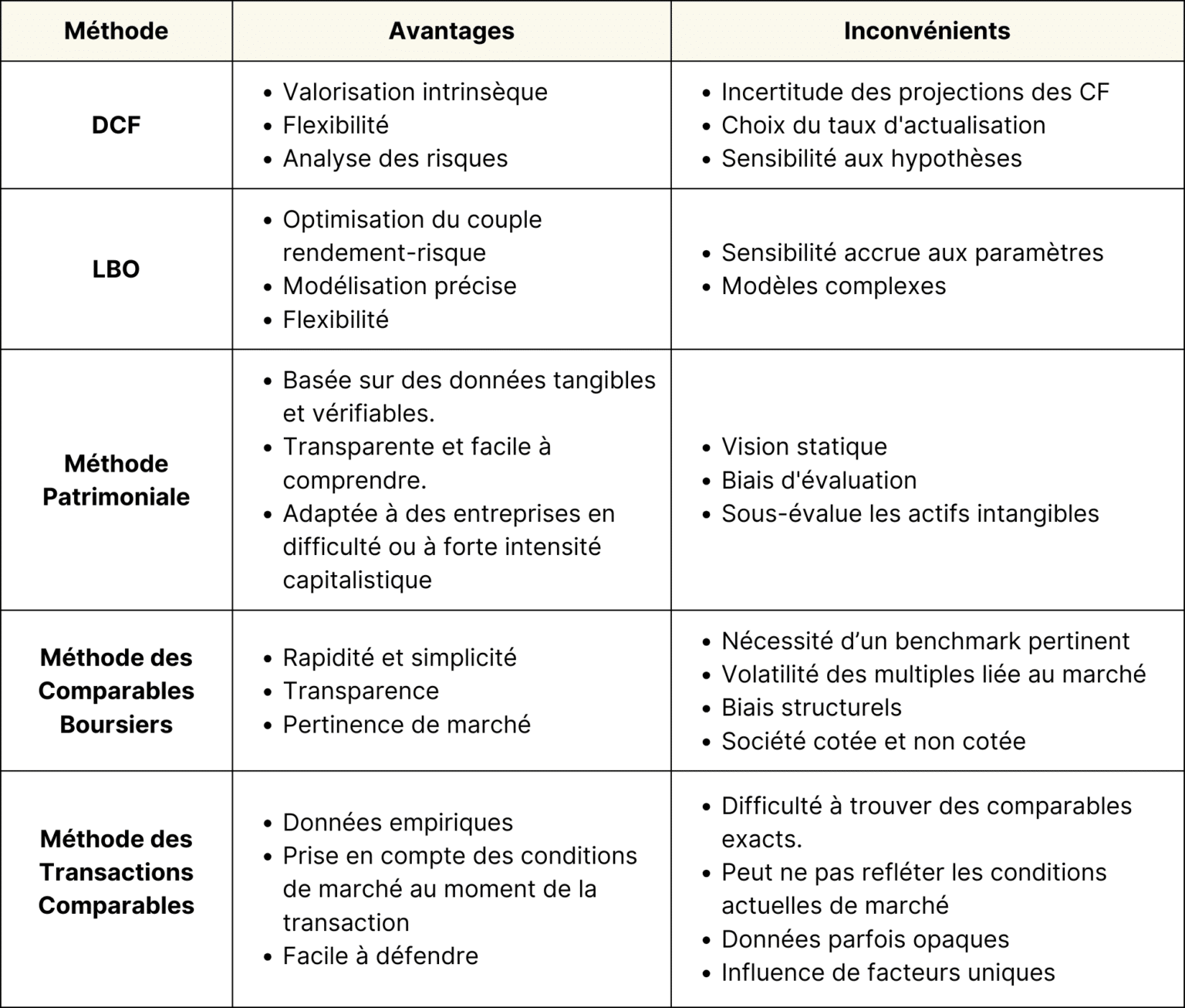 Méthodes de valorisation d'entreprise : le Guide Ultime pour les ...